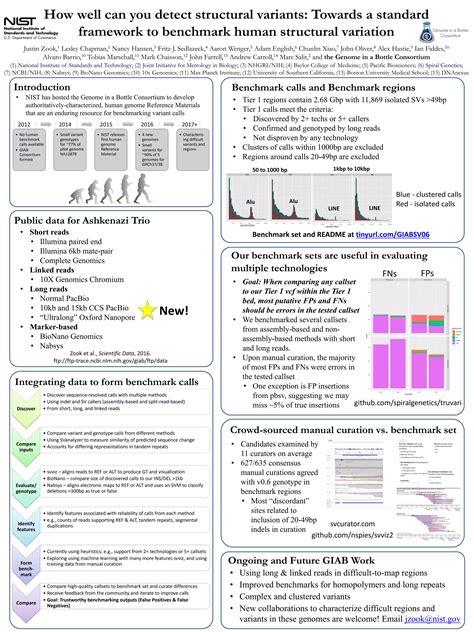 Giab Poster Structural Variants Ashg 2018 Pptx
