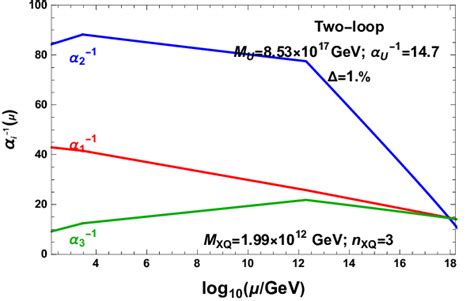 Two Loop Evolution Of Gauge Couplings For The Model 13 With Vector Like