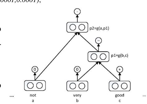 Figure 1 From A Text Mining Based Approach For Mining Customer