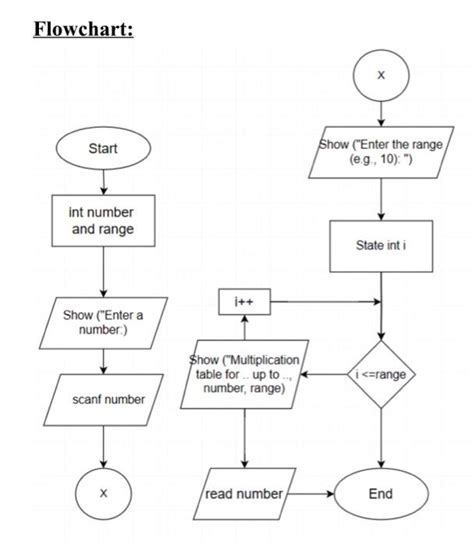 Solved Subject C Programming I Solved The Entire Question Chegg Com