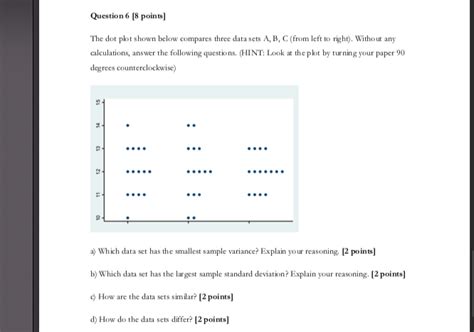 Solved Question Points The Dot Plot Shown Below Chegg