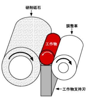 研削×インフォマティクスでプロセス最適化 ～基礎から活用事例まで～ アイクリスタル株式会社