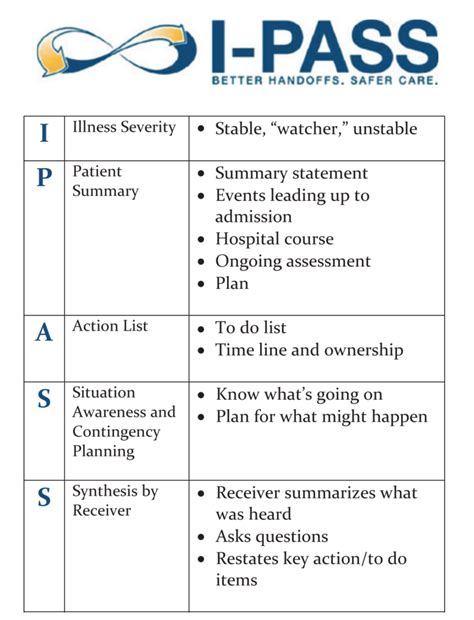 Hfnc Dissection Drugs Adjust Unlikely For Pe Antibiotic Course Duration Learner Oversight