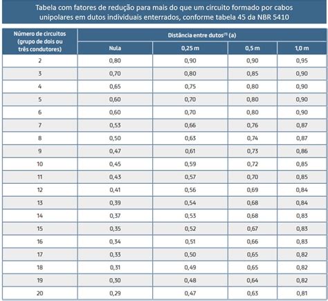 80 Tipos De Tabela De Cabos Elétricos E Condutores Mais Usados