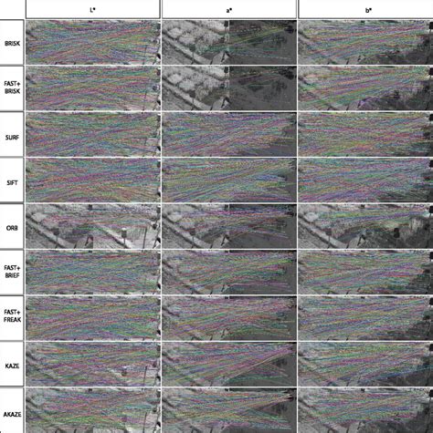 figure a4 feature matching results with all detectors and descriptors