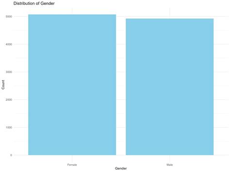 Data Analysis Visualization Outlier Detection And Statistical Testing