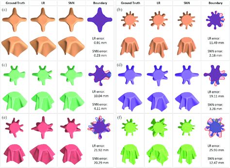 Selected Simulated Results Of 200 Test Data Download Scientific Diagram