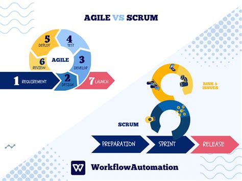 Agile Vs Scrum What Are The Differences How To Pick One