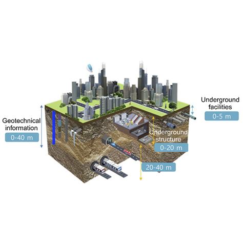 Underground Structures Diagram 6 Innovative Underground Technology And