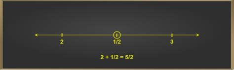 Representation Of Rational Numbers On The Number Line Class 8 Maths Geeksforgeeks