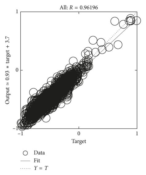 Results Of Training Validation And Testing Download Scientific Diagram