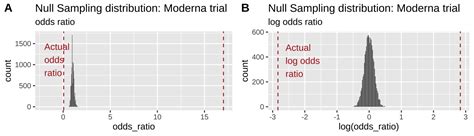 Chapter 19 Shuffling Two Categorical Variables Applied Biostats