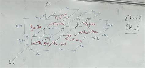 solved how to solve civil engineering statics class
