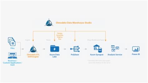 Azure Synapse Analytics Logo HD Png Download Kindpng