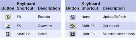 Essential Sap Keyboard Shortcuts For Faster Navigation