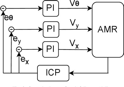 Figure 2 From Distributed Lidar Based Control For Cooperative Transportation With Multiple