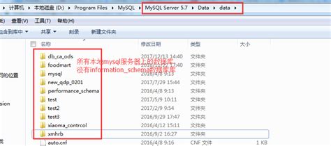mysql中information schema数据库 schemata tables columns statistics rout
