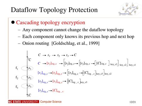 Ppt Towards Secure Dataflow Processing In Open Distributed Systems Powerpoint Presentation