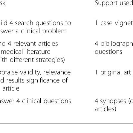 Main Characteristics Of The EBP Skills Assessment Tool Used For Each Download Table