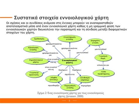 concept mapping tools ppt