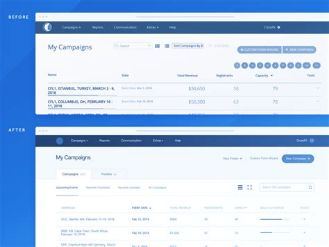 Before And After Wireframes By Ryan Nordyke On Dribbble