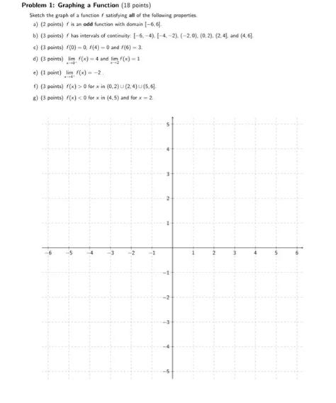 Solved Problem Graphing A Function Points Sketch The Chegg