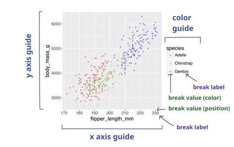 Scales Legends And Guides Plotnine