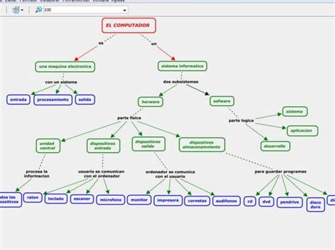 Mapa Conceptual Ppt