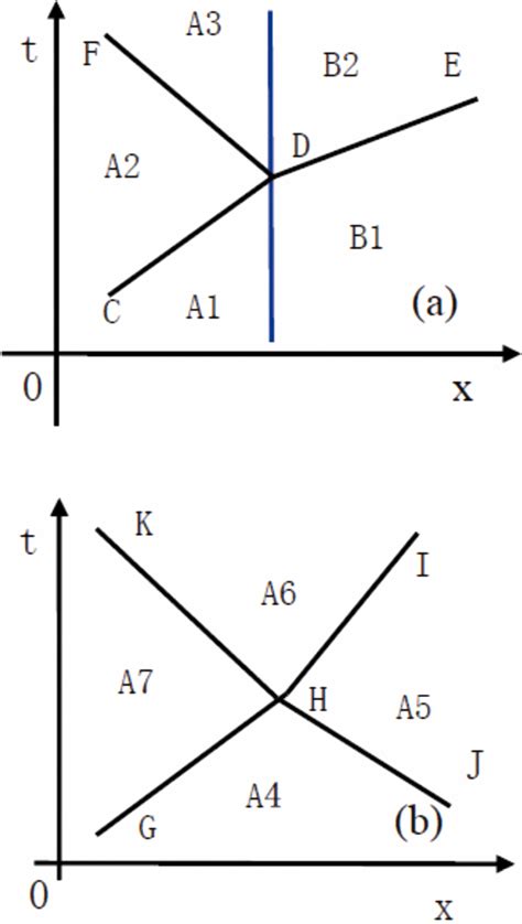 Characteristic Method For Isentropic Compression Simulation Aip