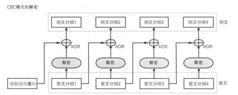 Bugku Login4 Cbc字节翻转攻击 By七友 博客园