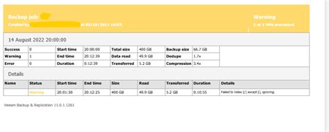 Help Request Failed To Call Rpc Function Fclsexists Error Veeam