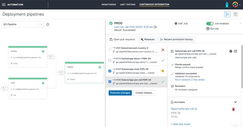 How To Create An Agile Cicd Pipeline With A Release Branch Strategy Gearset