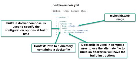 How To Deploy Multi Container Application To Azure Kubernetes Services Beyond The Horizon