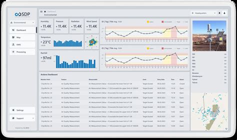 Spatial Data Platform