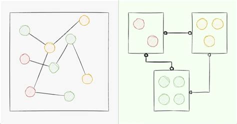 identify responsibilities and boundaries the key to design a loose