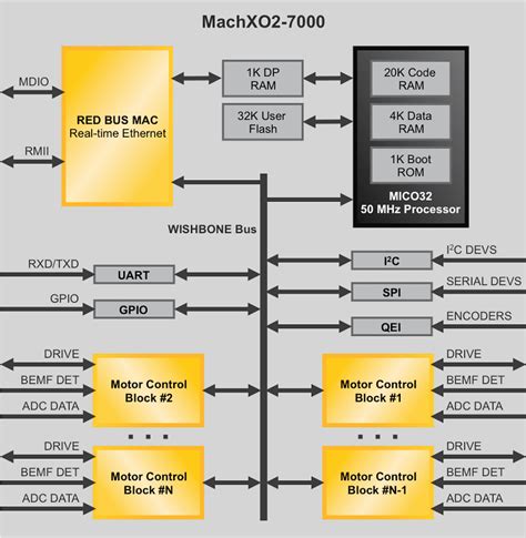 The Growing Use Of Fpgas In Motor Control Electronic Products