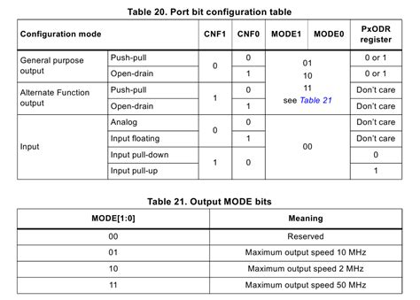 cmsis stm32 Урок 3 Работа с gpio ipasoft electronics