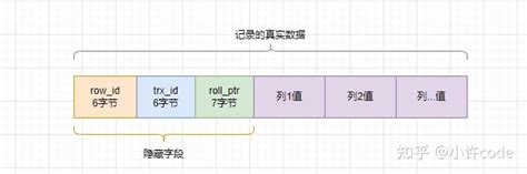 mysql innodb 行记录存储结构 知乎