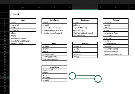 Solved Sketch An Erd To Show The Tables For Your Database
