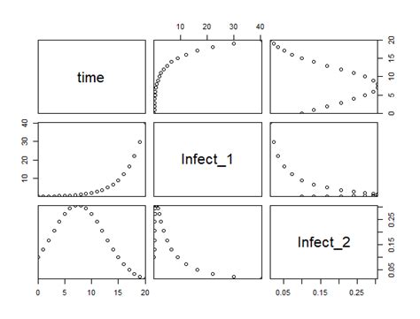 GitHub Sarker Environment Modeling And Simulation This Work Deals With Simulation And