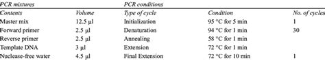 Uniplex Pcr Mixtures And Conditions For Identification Of The Ompw Gene Download Scientific