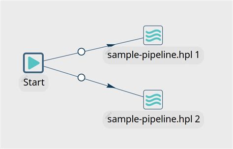 Knowbi On Linkedin Parallel Execution In Apache Hop Workflows
