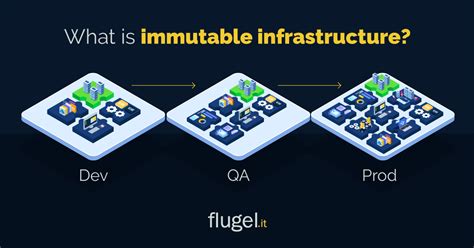 What Is Immutable Infrastructure By Flugelit Medium