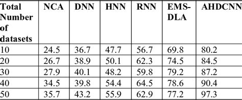 Accuracy Analysis With Numerical Consistency Download Scientific Diagram