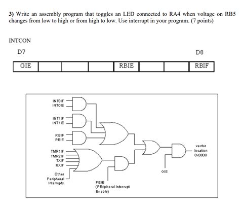 Solved 3 Write An Assembly Program That Toggles An Led