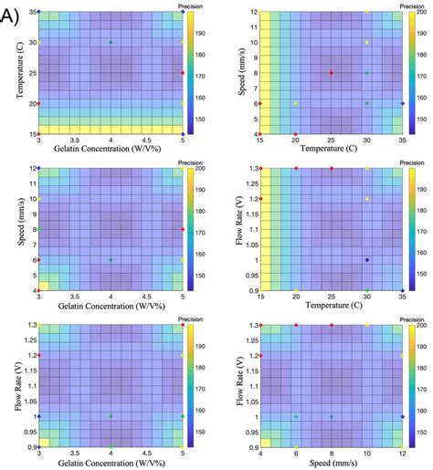 Fuzzy Surface Gradients Six 3d Graphs Are Used To Illustrate Fis Download Scientific Diagram