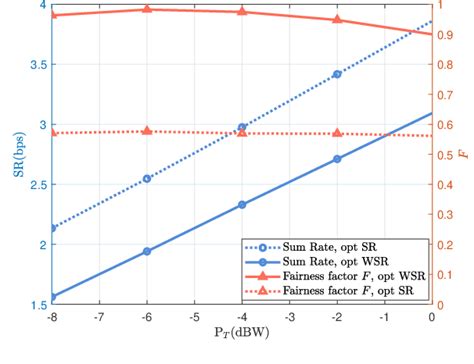 Figure From Joint Phase Shift And Deployment Optimization For Multi Ris Aided Emergency
