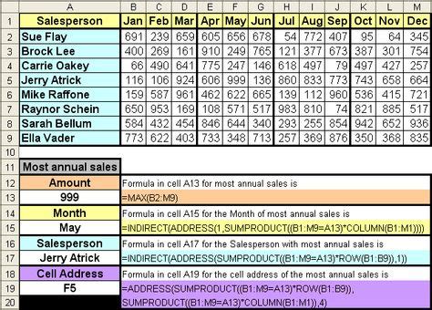 19 VLOOKUP Ideas Excel Microsoft Excel Excel Tutorials