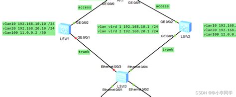 【网络】9 vrrp协议原理与配置 vrrp配置 csdn博客