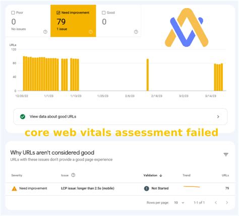 Boost Your Websites Performance Fix Core Web Vitals Assessment